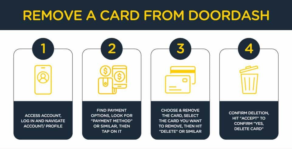 How to Cancel DashPass: 3 Easy Methods For 2024